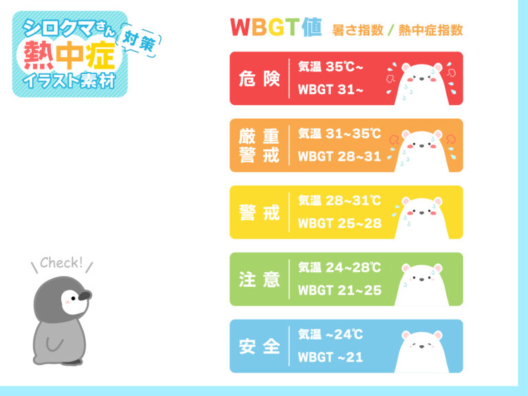 【2025年版】WBGTとは？測定方法と熱中症対策を職場向けに産業医が解説！